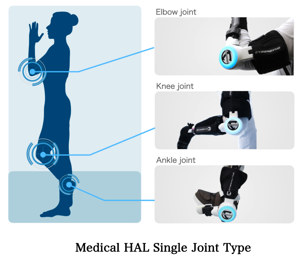 【News】Medical HAL Single Joint Type receives medical device approval from Australian regulator ...